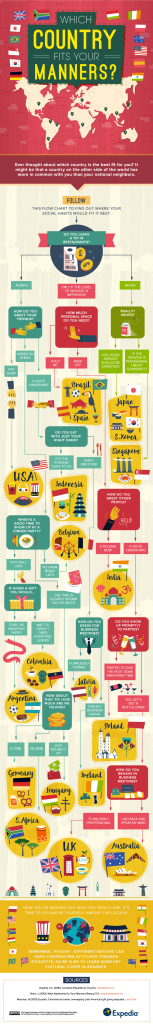 Finding Which Country Is Best For You According To Your Manners